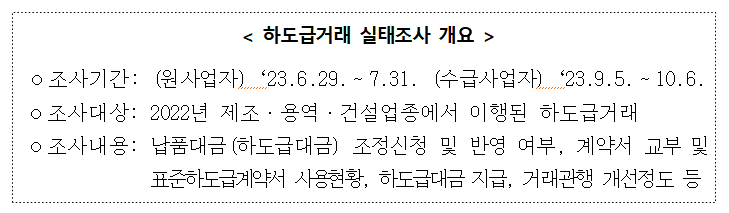 2023년 하도급거래 실태조사 실시