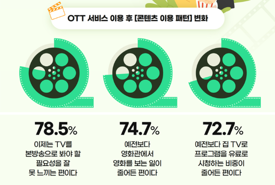 [이로운 리뷰] 50% 오른 영화관 티켓값 이대로 좋은가?