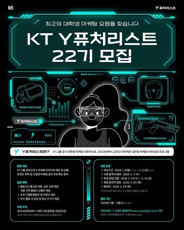 KT, ‘Y퓨처리스트 22기’ 모집...실무 경험 대학생 마케팅 요원