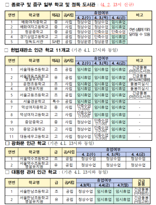 서울시교육청, 대통령 탄핵 심판 선고일 대비 '학생 안전 최우선 대응'
